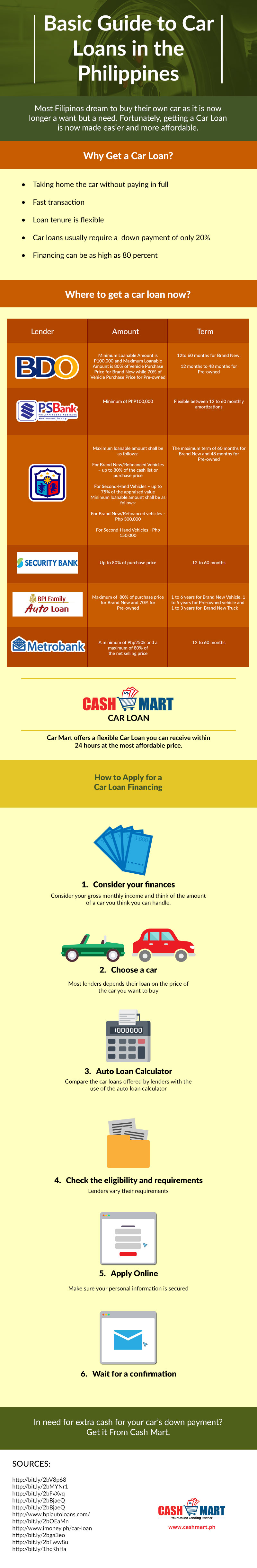 6 Easy Steps To Get Your Car Loan In Philippines Cash Mart