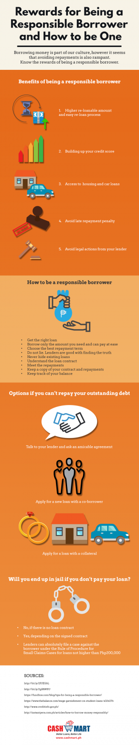 5 Awesome Rewards Of Responsible Borrowers And How To Be One - Cash Mart