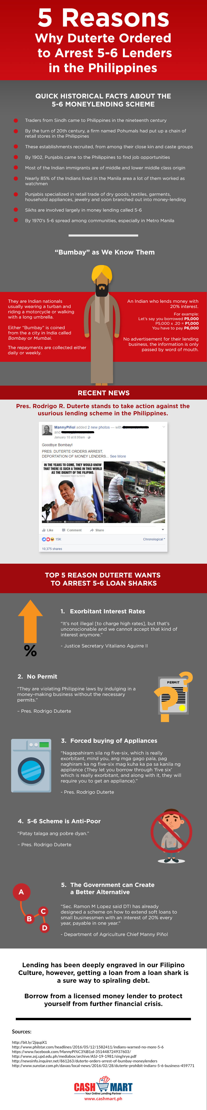 5 Reasons Why Duterte Ordered To Arrest 5 6 Money Lenders In The