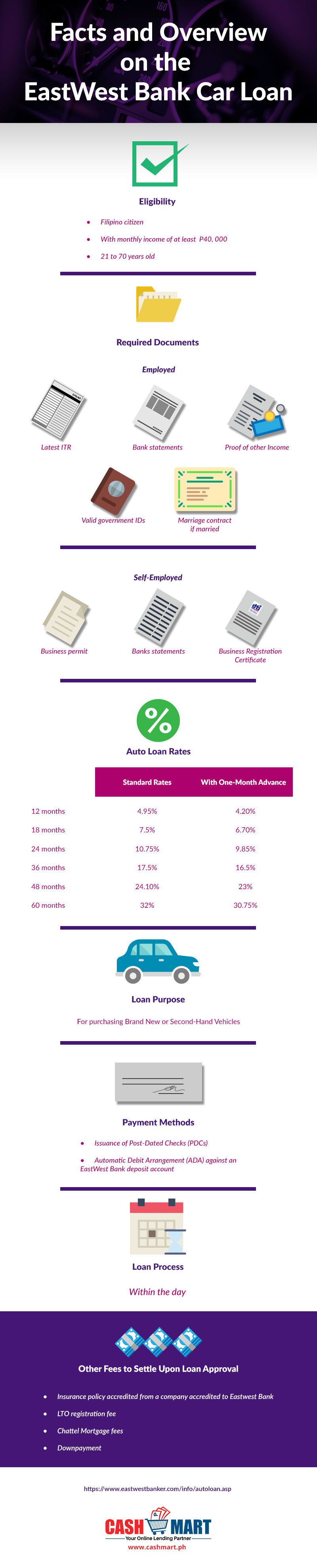 Facts And Overview On The EastWest Bank Car Loan Cash Mart Facts And Overview On The EastWest Bank Car Loan Cash Mart