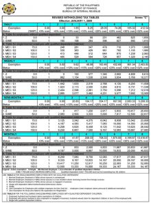 How To Compute Your Income Tax In The Philippines - Cash Mart