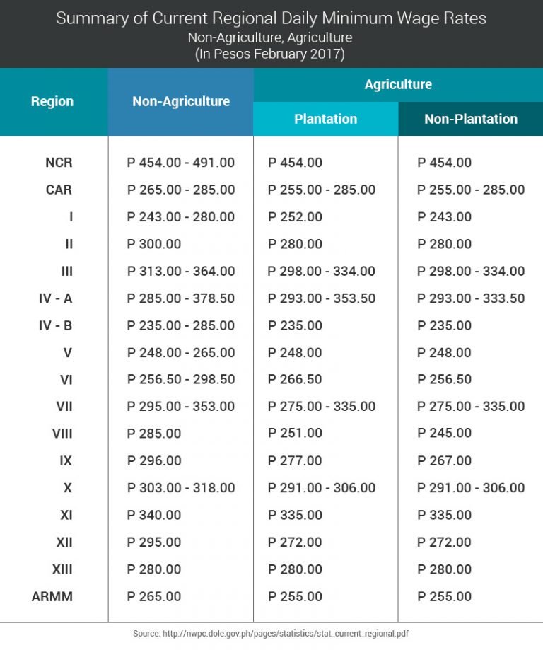 6 Best Benefits Filipino Employees Should Not Miss - Cash Mart