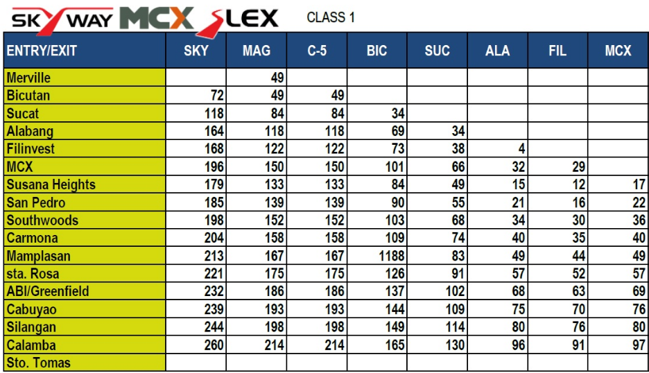Complete Guide To NLEX SCTEX TPLEX Star Cavitex And SLEX Toll Fees Complete Guide To NLEX SCTEX TPLEX Star Cavitex And SLEX Toll Fees