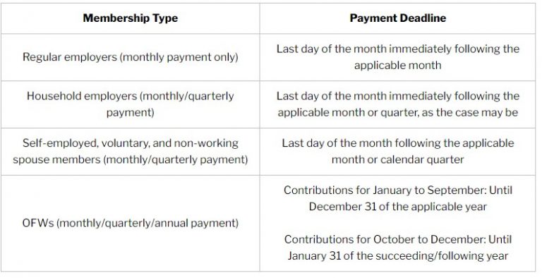 SSS Contribution Payment: List Of Payment Channels - Cash Mart
