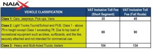 Complete Guide to NLEX, SCTEX, TPLEX, Star, Cavitex and SLEX Toll Fee ...
