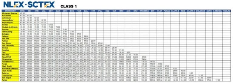 Complete Guide to NLEX, SCTEX, TPLEX, Star, Cavitex and SLEX Toll Fee ...