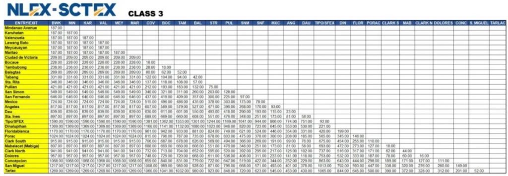 Complete Guide to NLEX, SCTEX, TPLEX, Star, Cavitex and SLEX Toll Fee ...