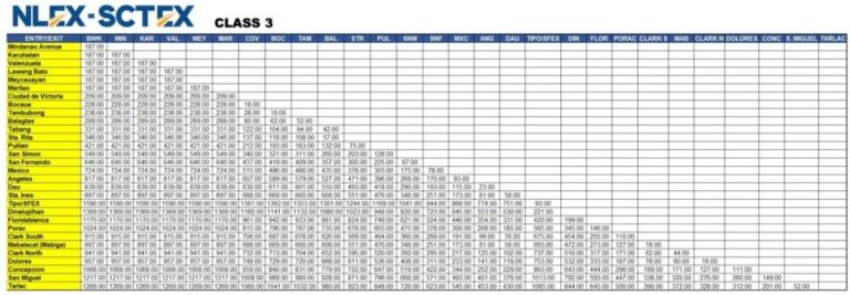 Complete Guide to NLEX, SCTEX, TPLEX, Star, Cavitex and SLEX Toll Fee ...