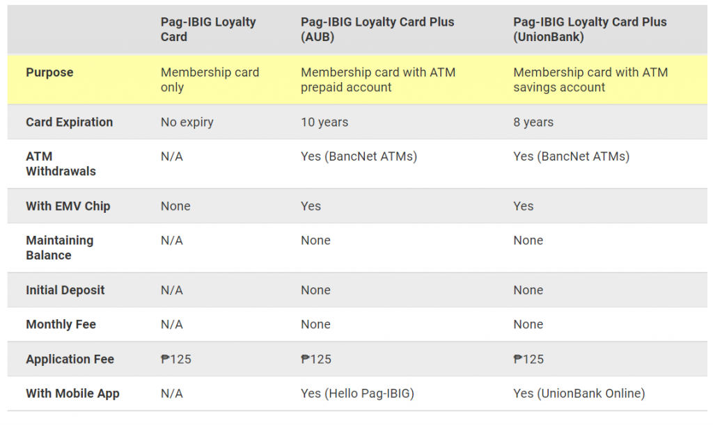 Newest Pag-IBIG Loyalty Card Benefits - Cash Mart