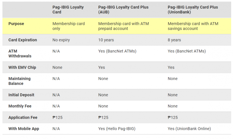 Newest Pag-IBIG Loyalty Card Benefits - Cash Mart