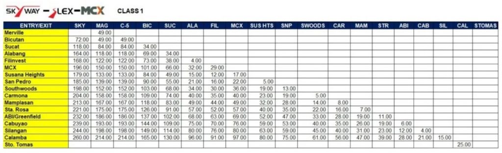 Complete Guide to NLEX, SCTEX, TPLEX, Star, Cavitex and SLEX Toll Fee ...