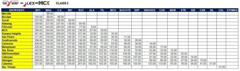 Complete Guide to NLEX, SCTEX, TPLEX, Star, Cavitex and SLEX Toll Fee ...