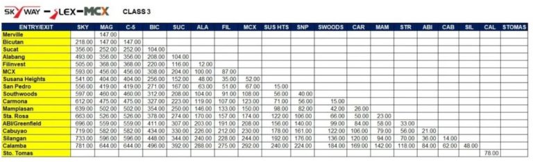 Complete Guide to NLEX, SCTEX, TPLEX, Star, Cavitex and SLEX Toll Fee ...