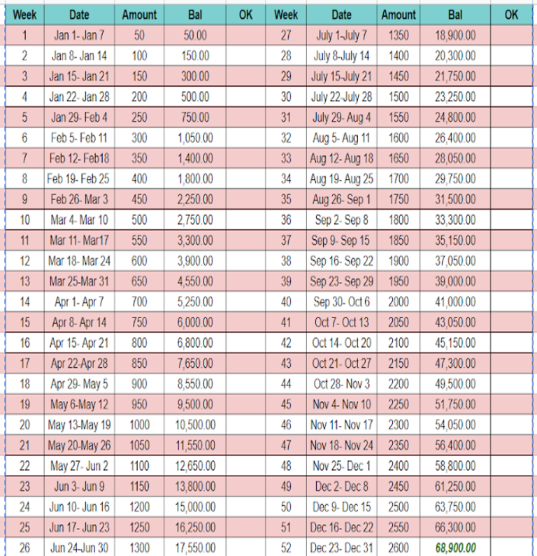 Must-Try 52 Week Ipon Challenges You Would Love To Start Now - Cash Mart