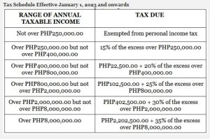 How To Compute Your Income Tax In The Philippines - Cash Mart