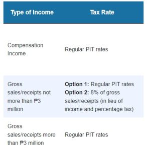 How To Compute Your Income Tax In The Philippines - Cash Mart