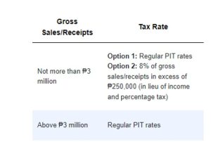 How To Compute Your Income Tax In The Philippines - Cash Mart